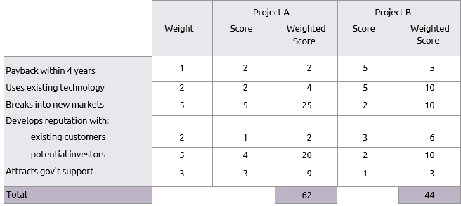 Scoring methods - Praxis Framework Scoring methods - Praxis Framework