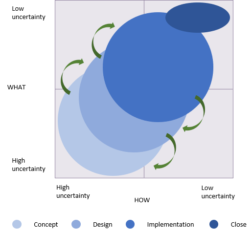 WHOW matrix - Praxis Framework WHOW matrix - Praxis Framework